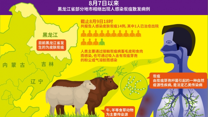 14 anthrax cases reported in northeast China - China Plus